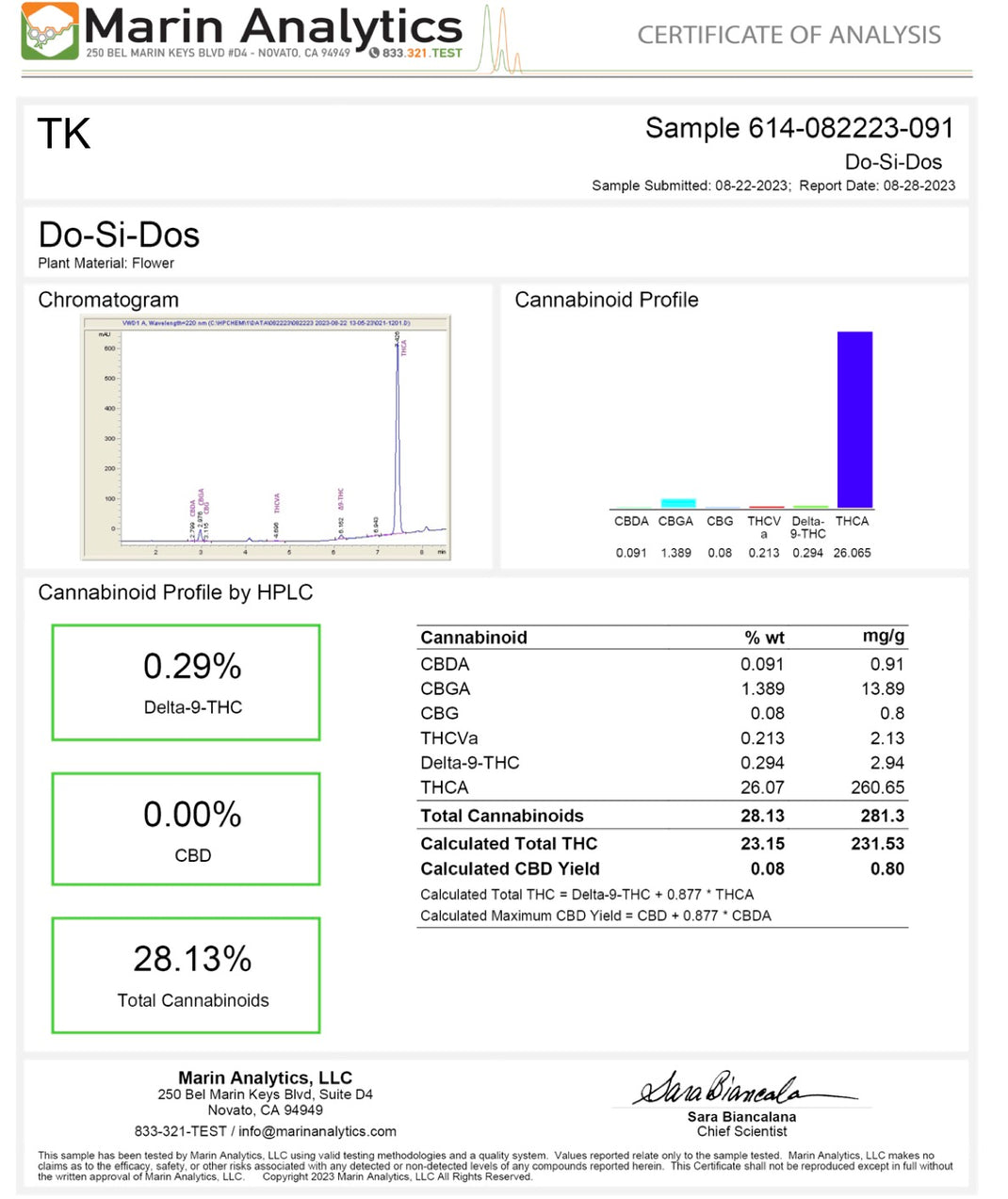 Do-Si-Dos Greenhouse THCA Flower Full Size Buds – THCA King